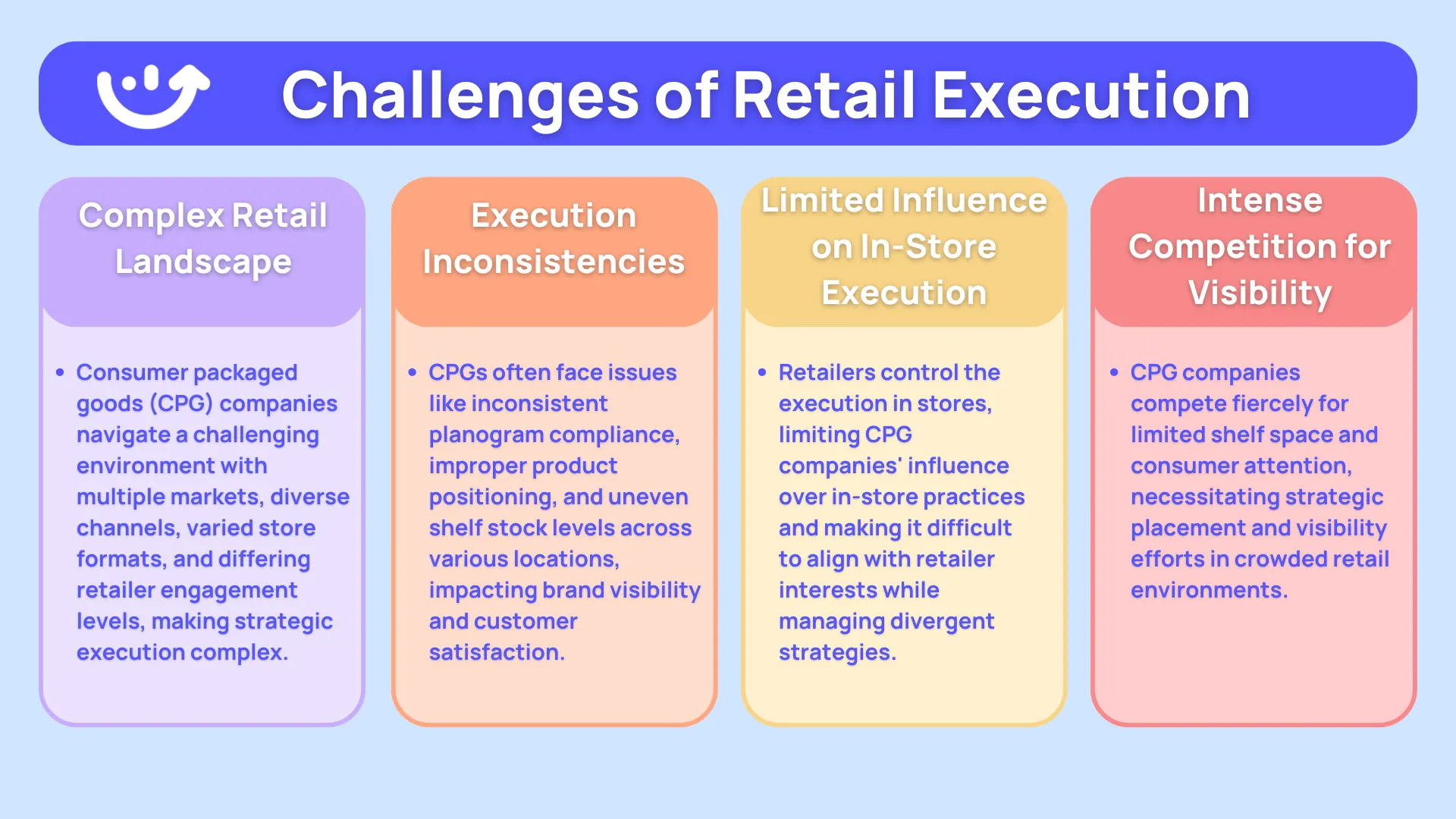 What is Retail Execution - Mastering Strategies, Challenges, and Solutions